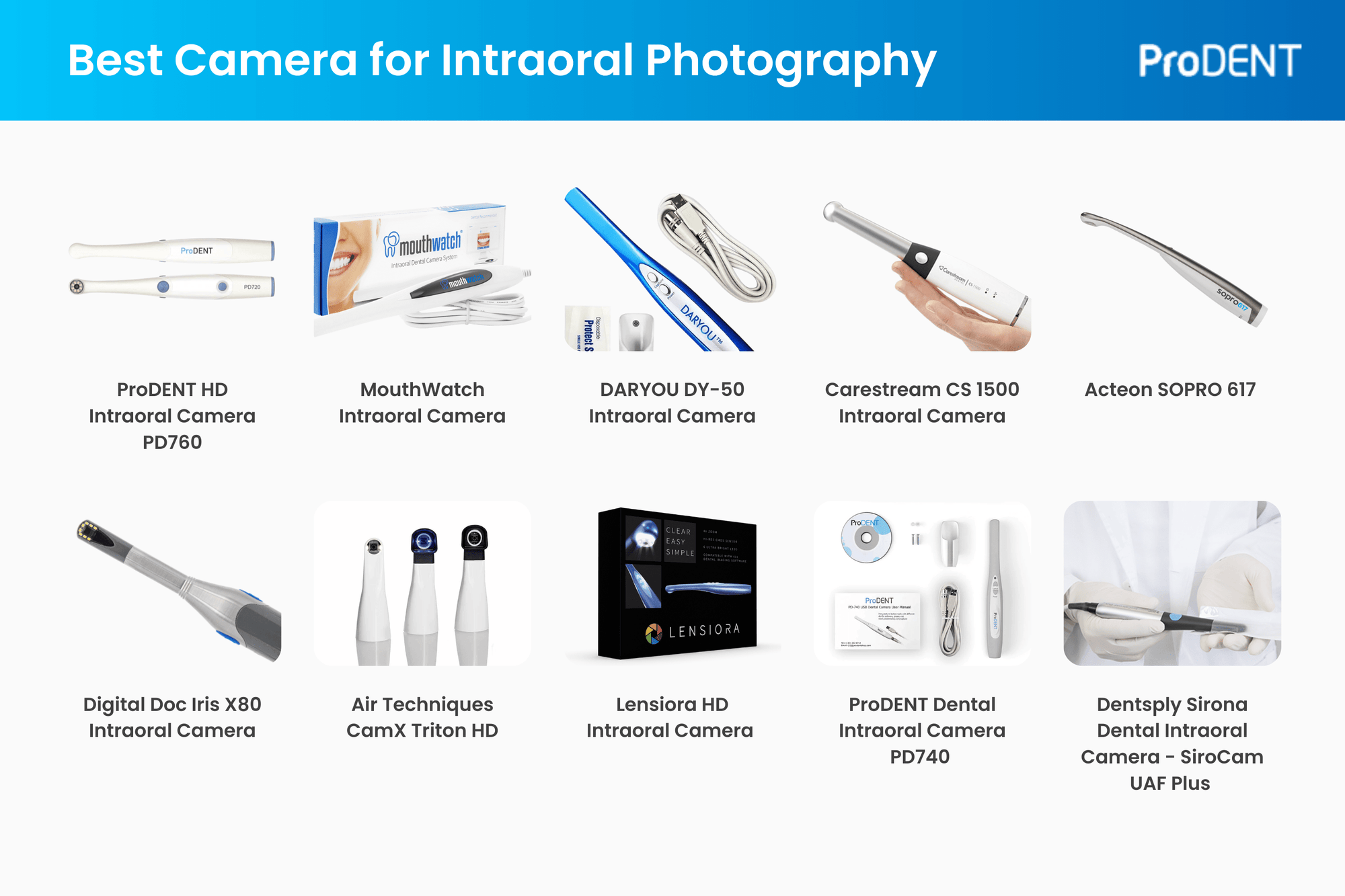 Best Camera for Intraoral Photography: Our Top Picks – ProDENT