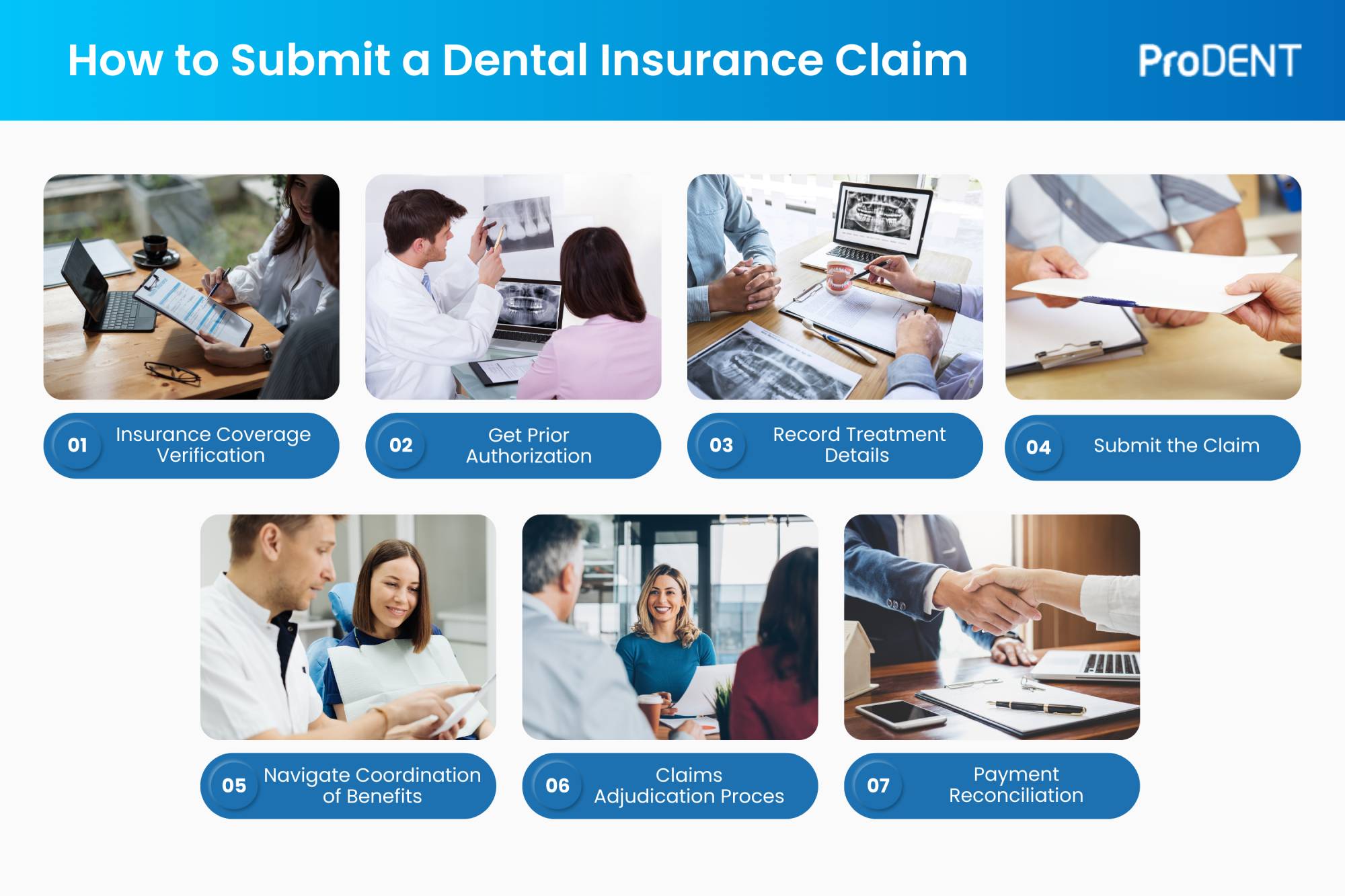Dental Insurance Claims Processing: How long does it take? – ProDENT